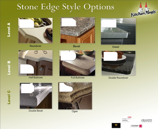 Corian Countertop Edge Styles